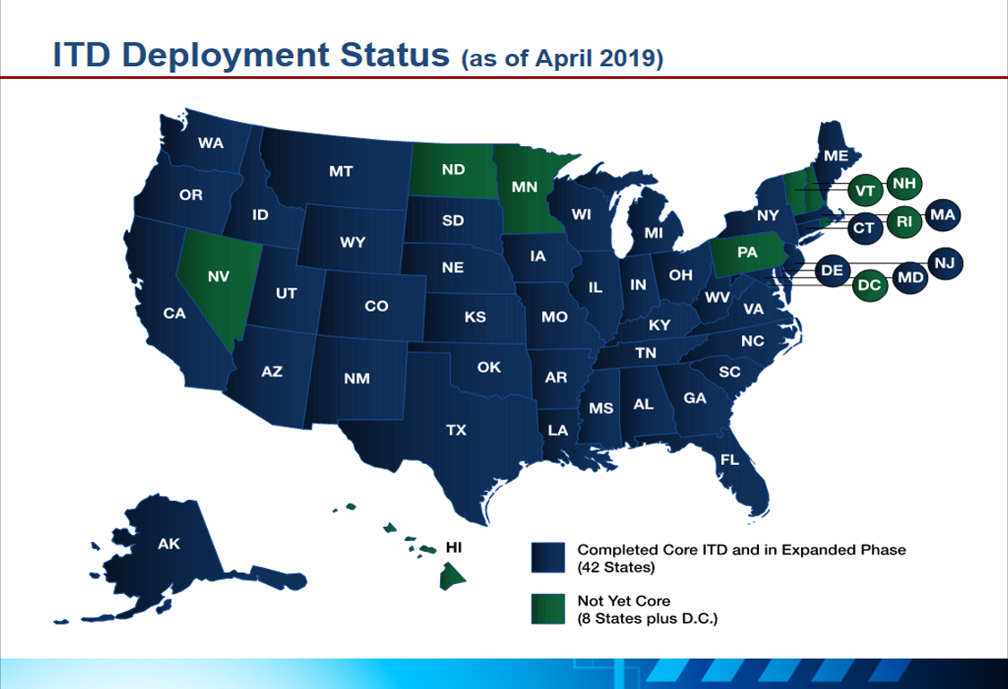 ITD - Current Program Status | FMCSA