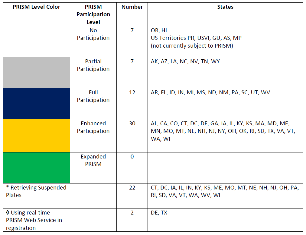 States Participating in PRISM | Federal Motor Carrier Safety Administration