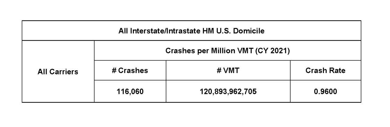 Safe Driver Apprenticeship Pilot Program Frequently Asked Questions | FMCSA