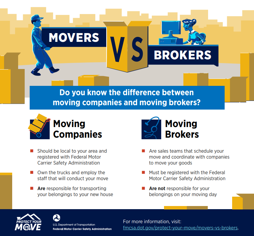 Protect Your Move Toolkit | FMCSA