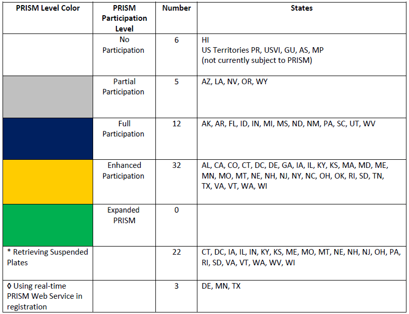 States Participating in PRISM | FMCSA